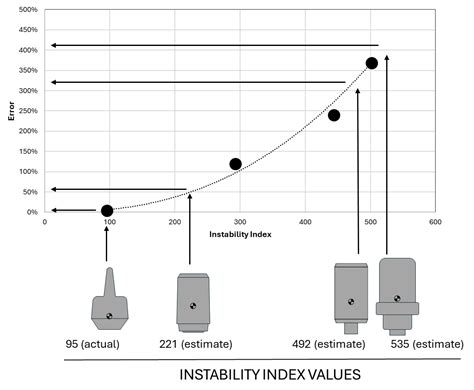 Which Wireless Vibration Sensors Can You Trust