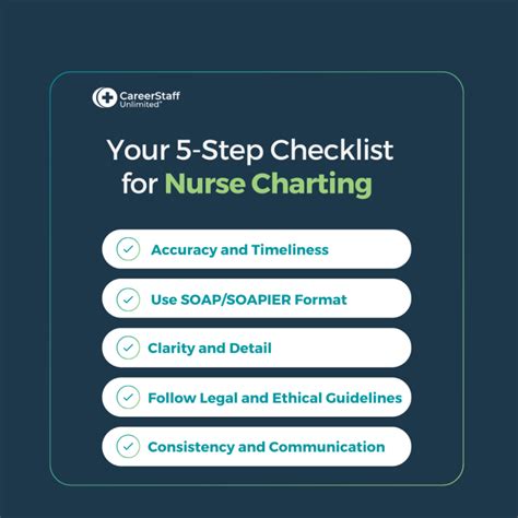 10 Charting In Nursing Dos And Donts Careerstaff Unlimited