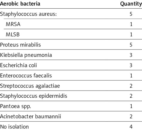 Isolate Bacteria From The Lesions Download Scientific Diagram