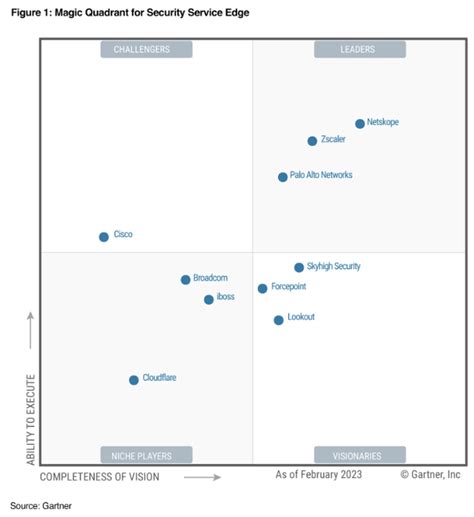 Microsoft Enters The Sse Market Opportunities And Challenges Nasdaq