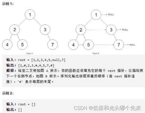 算法篇——层序遍历大集合js版js层序遍历 Csdn博客