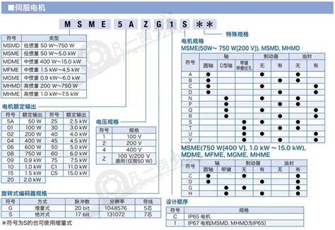 Msme 低惯量minas A5家族松下ac伺服电机凡一商城