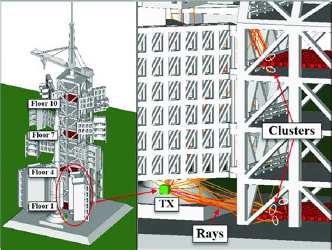Propagation Rays And Clusters Inside The Tower Buildings Download