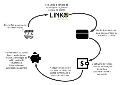 TEF o que é e como funciona