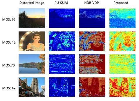 Comparison Of Distortions In Image Estimated By Various Schemes Red Download Scientific