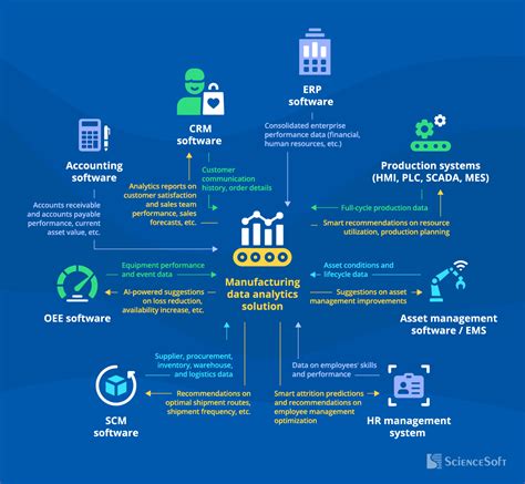 Manufacturing Data Analytics 🏭📊