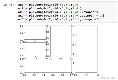 唐宇迪学习笔记3：python数据可视化库——matplotlib 小丑呀~的博客 Csdn博客