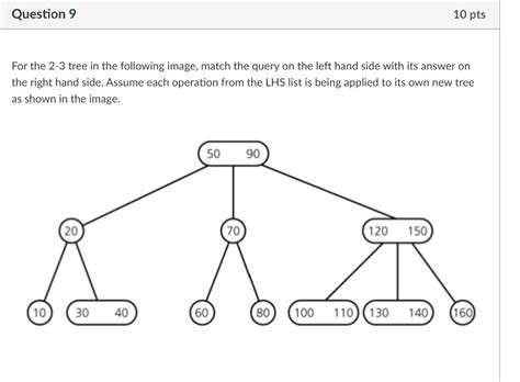 Solved Question Pts For The Tree In The Following Chegg