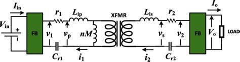 Figure 1 From Maximum Efficiency Point Tracking Algorithm For Resonant