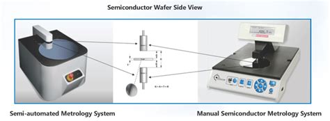 Whitepaper Semiconductor Wafer Measurement For Increased Productivity Vitrek