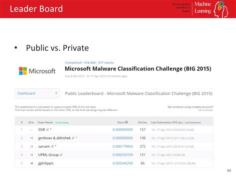 基於機器學習的惡意軟體分類實作：microsoft Malware Classification Challenge 經驗談 Ppt