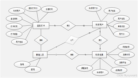 基于微信小程序的高校实验室科研管理系统设计与开发 毕业设计 附源码07257基于微信小程序的实验室设备动态管理探索 Csdn博客