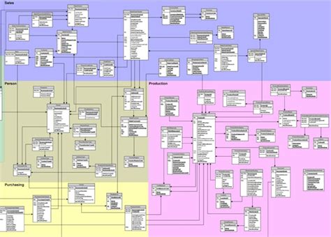 Write Mysql Sql Server Postgres Sql Query For You By Diepbol Fiverr