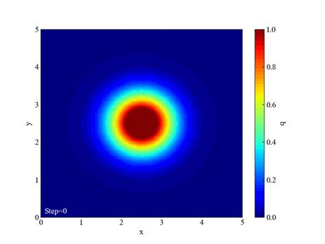 Pythonで2次元拡散方程式を数値解析して定常解析と比較する Watlab Import Python