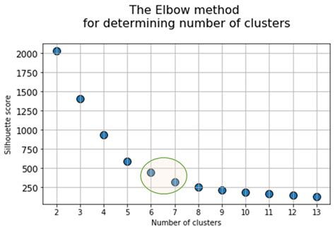 Application Of Freely Available Software Packages And Machine Learning Methods For Processing