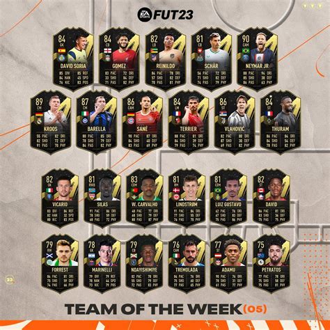 Неймар стал лучшим игроком пятой команды недели в Fifa 23 Ultimate Team