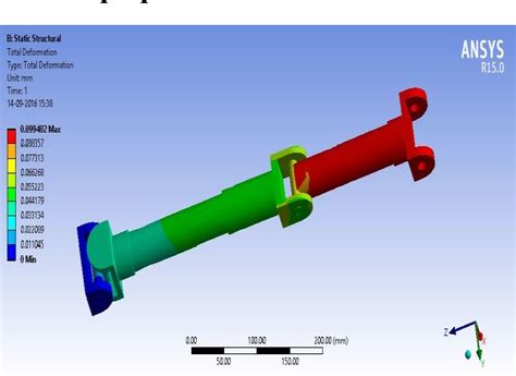 Figure From DESIGN AND ANALYSIS OF AN ARTICULATED ROBOT ARM Semantic Scholar