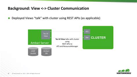 Apache Ambari Whats New In 24 Ppt