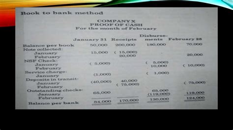 Chapter 3 Proof Of Cash Formula And Computation Pptx Credit Cards Personal Debt