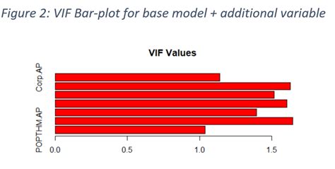 GitHub Msamiyu MULTIPLE REGRESSION MODEL FOR PREDICTING GDP USING MACROECONOMIC VARIABLES PART