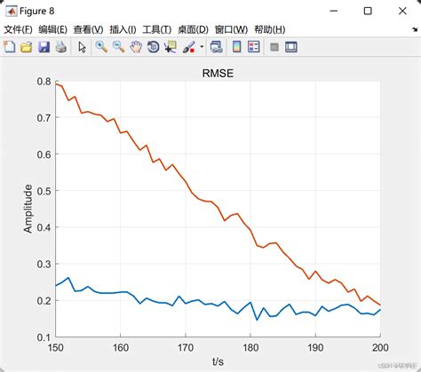 【信号处理】卡尔曼（kalman）滤波（matlab代码实现） 研学社的技术博客 51cto博客