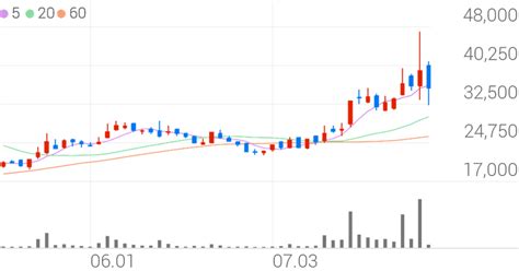 포스코엠텍 089 상승폭 확대 조선비즈