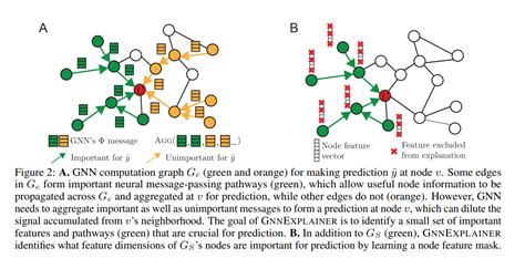 图可解释系列 Gnnexplainer（实验结果很牛逼） 知乎