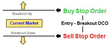 OCO And OSO Templates