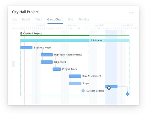 Pmhut Project Management Articles For Project Managers