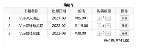 《vue零基础入门教程》第十八课：计算属性 Vs 侦听器 Csdn博客