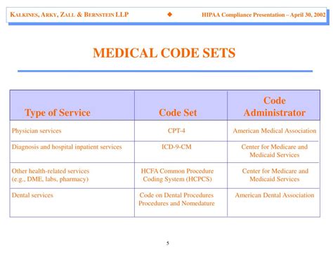 Ppt Implementing The Hipaa Transactions And Code Sets Powerpoint Presentation Id 836795