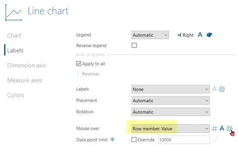 Get Mouse Over To Show Value And Date Targit Community