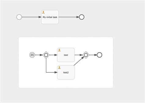 execution hangs stops executing on inclusivegateway inside event