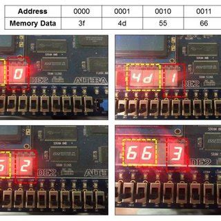 PDF USB Transceiver With A Serial Interface Engine And FIFO Queue For Efficient FPGA To FPGA