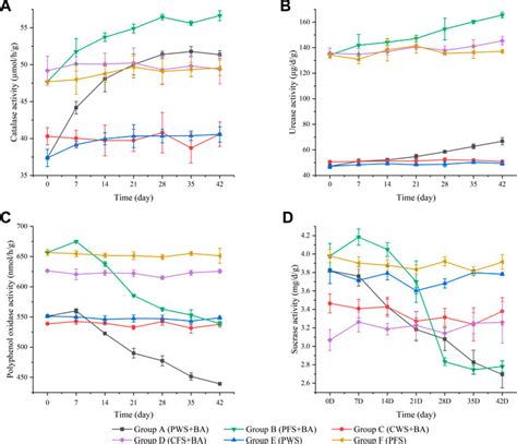 Frontiers Shift Of Combined Ecotoxicity Index In Petroleum Polluted