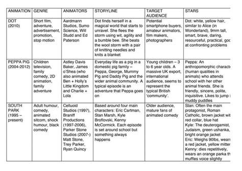 Animation Comparison Docx