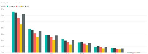 Power Bi Integration With Exoinsight Casabase Software