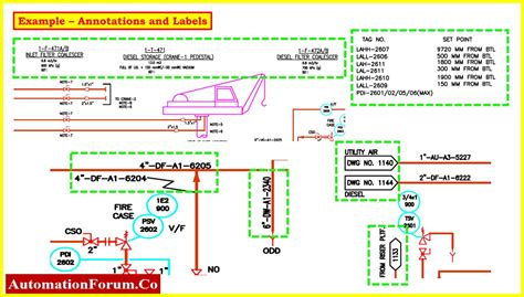 Step By Step Guide Reading And Interpreting Piping And Instrumentation Diagrams P ID