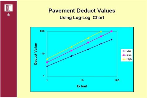 Lecture 12 Lecture 1 L Pavement Condition Indices