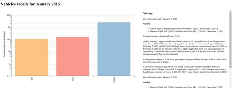 Create Data Visualizations In Javascript Using Dimple And D3