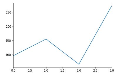Generating A Line Graph Using Python Jupyter Cookbook