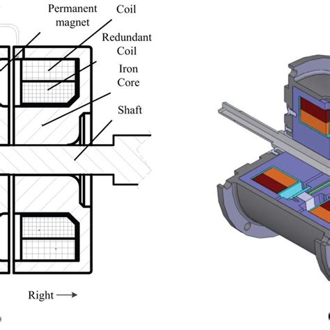The Equivalent Magnetic Circuit Model Of A Hybrid Electromagnet A