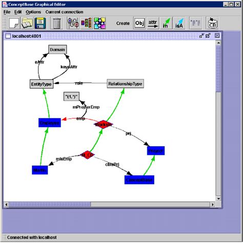 Figure D1 Graph Editor Showing The Example Model With Inconsistent Link Download Scientific