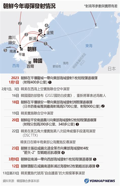 朝鮮今年導彈發射情況 韓聯社