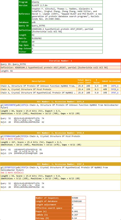 Model Output Of Xmlblastparser Program Download Scientific Diagram