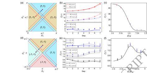 Bright And Dark Edge States In P T Symmetric Qws A C For The Download Scientific Diagram