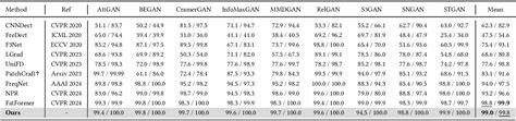 Improving Synthetic Image Detection Towards Generalization An Image