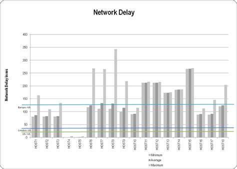 shift left performance testing a different approach