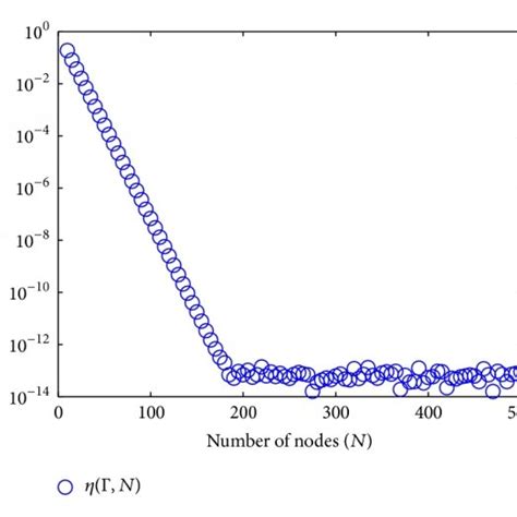Quadratic Eigenvalue Problem With Well Separated Spectrum From Example