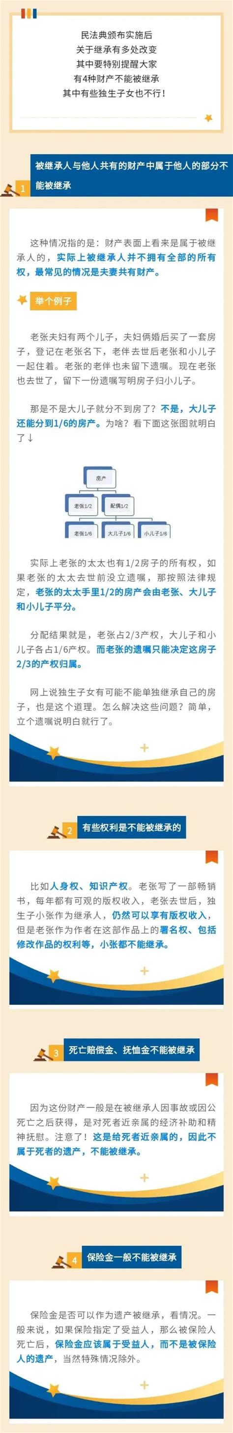 注意！父母的这4种财产，独生子女也无法继承！丨每天学一“典”澎湃号·政务澎湃新闻 The Paper